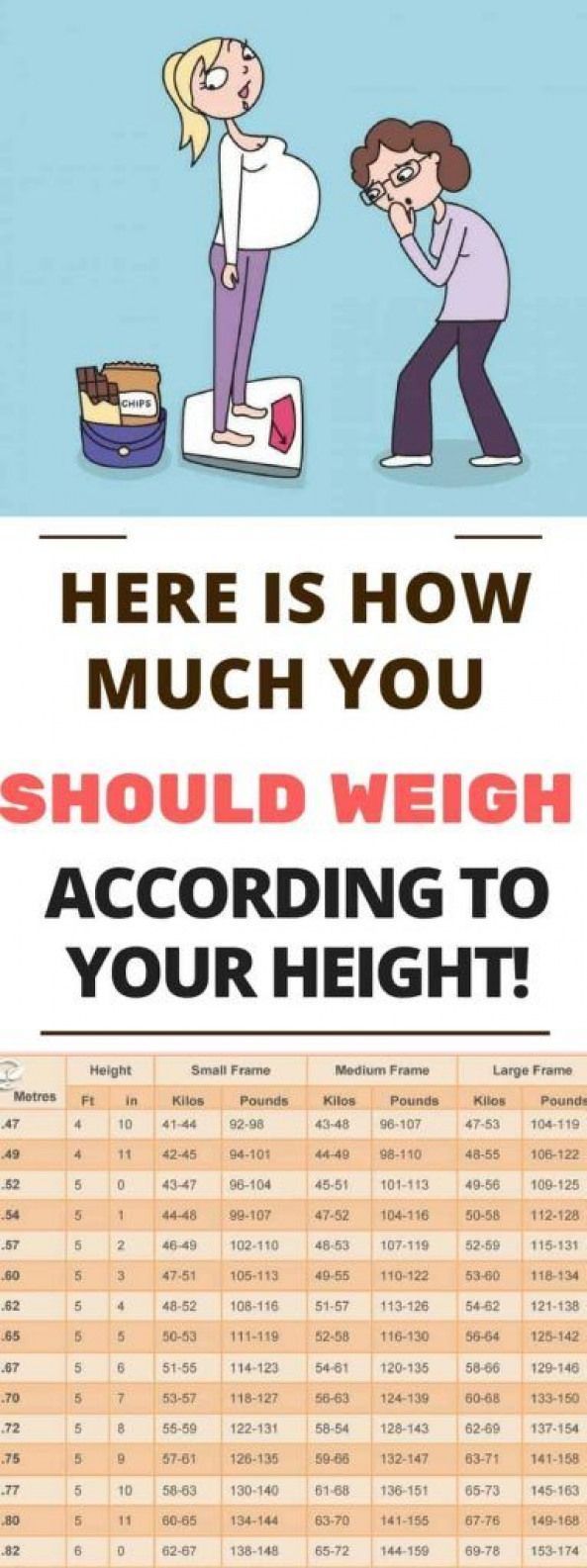 THIS IS HOW MUCH YOU SHOULD WEIGH ACCORDING TO YOUR AGE, BODY SHAPE AND ...